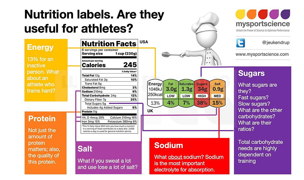 Do athletes need more protein than inactive people?