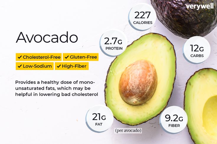 Do Avocados make you thick?