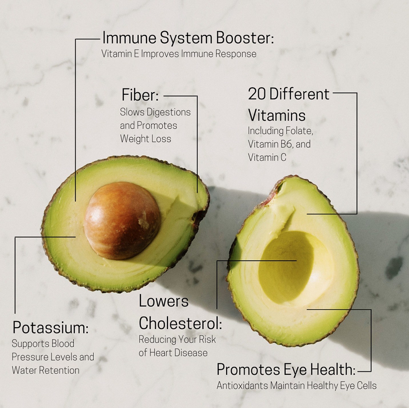 Do avocados slow your metabolism?