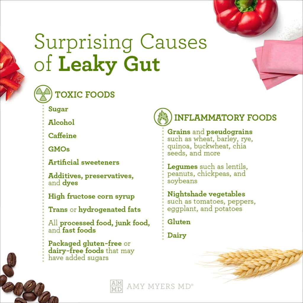 Do beans cause leaky gut?