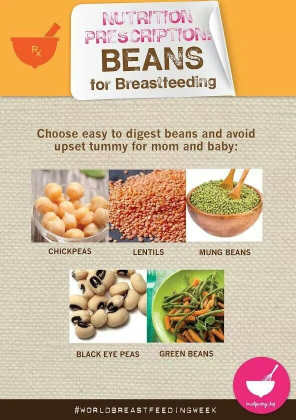 Do beans upset breastfed babies?