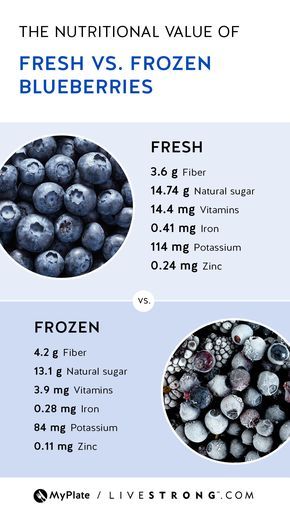Do blueberries have antinutrients?