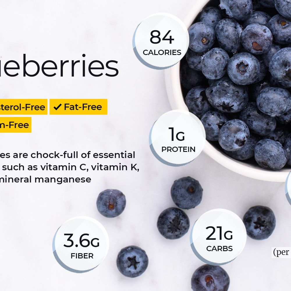 Do blueberries make you gain weight?