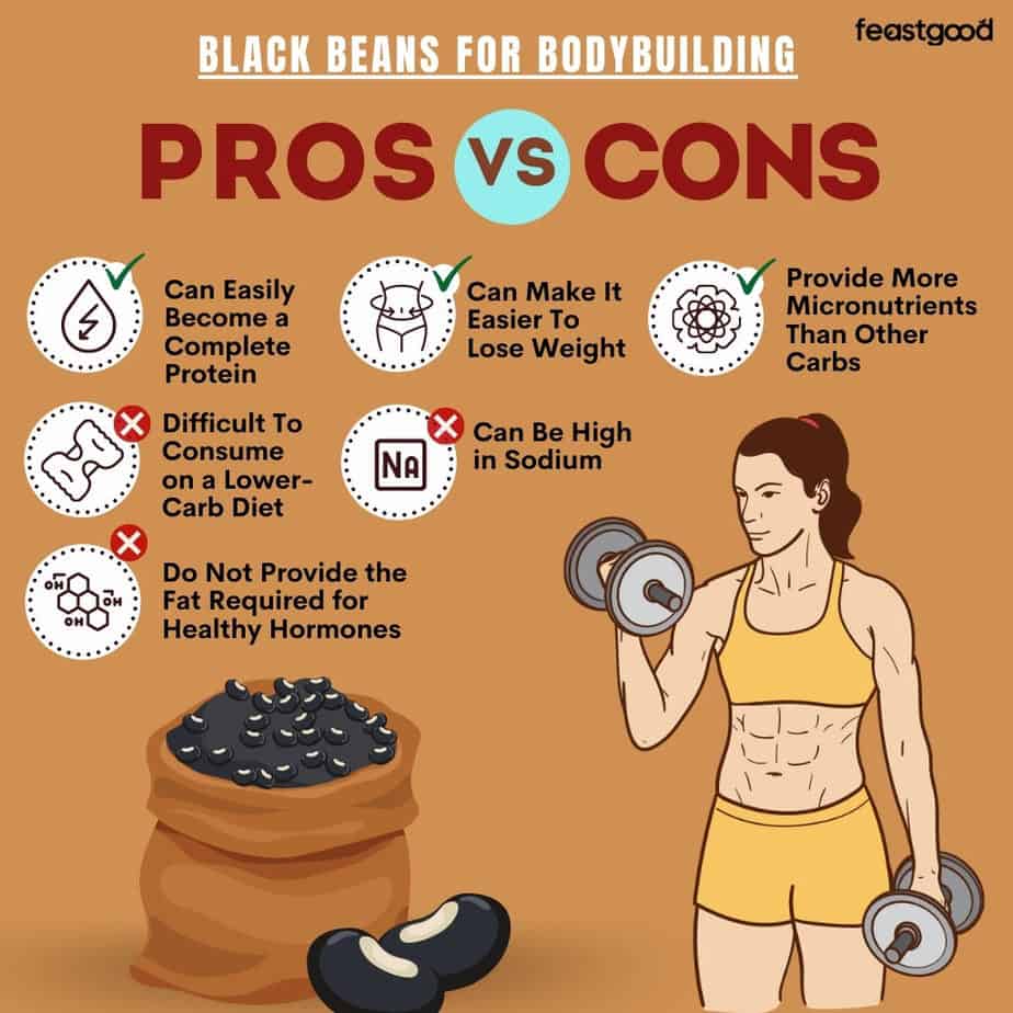 Do body builders eat beans?