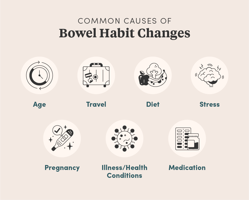 Do bowel habits change with age?