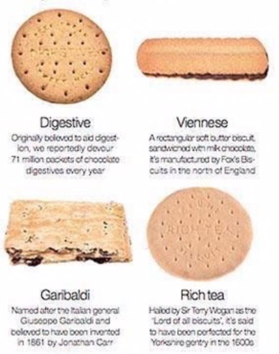 Do British call cookies biscuits?