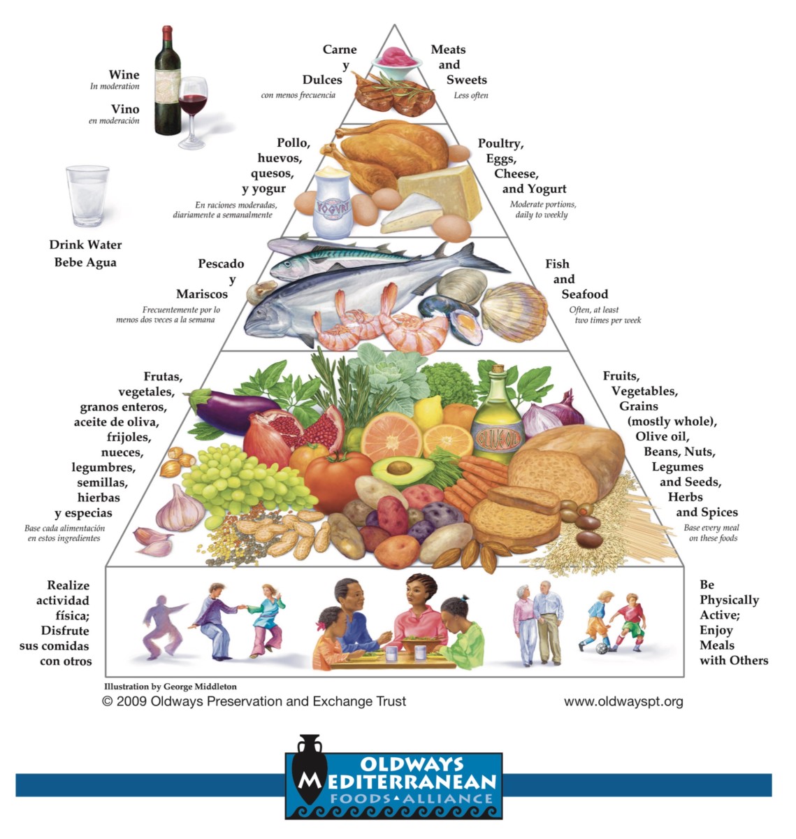 Do cardiologists recommend the Mediterranean diet?