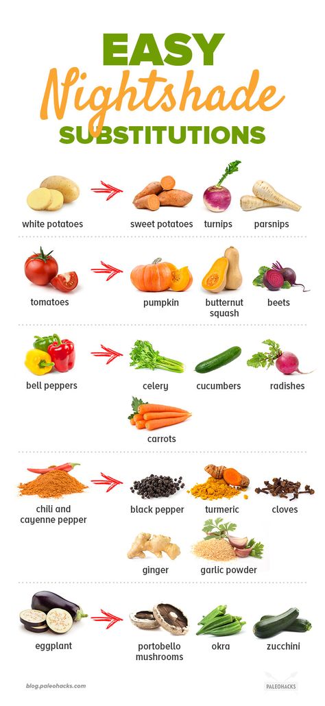 Do carrots have lectins?