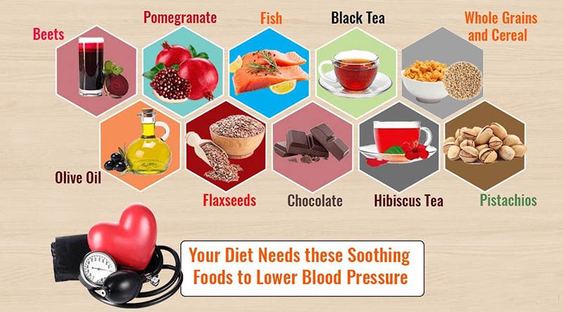 Do certain foods increase or decrease blood pressure?