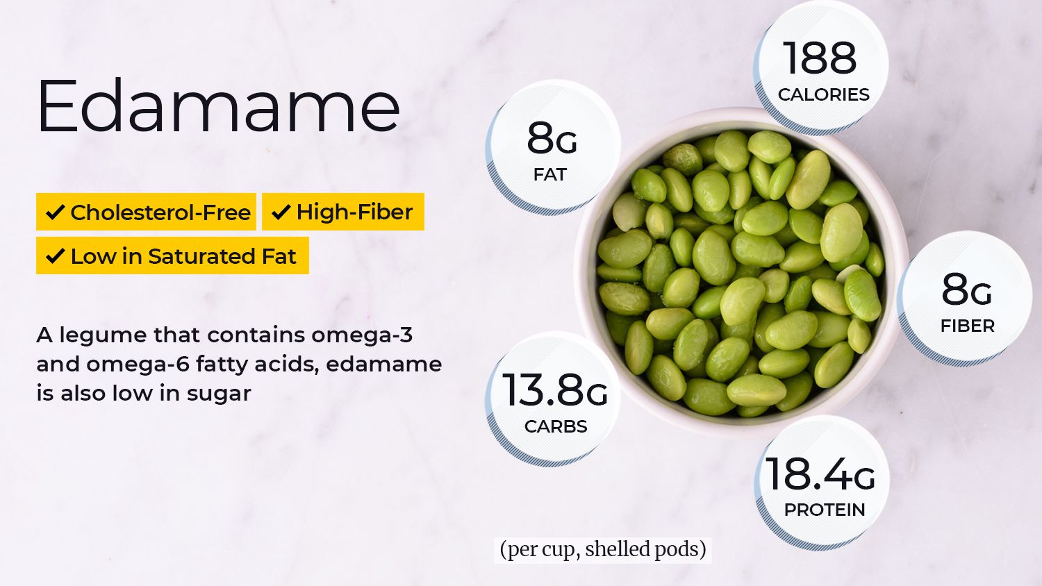 Do edamame count as beans?