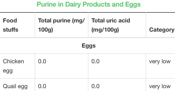Do eggs have phytic acid?