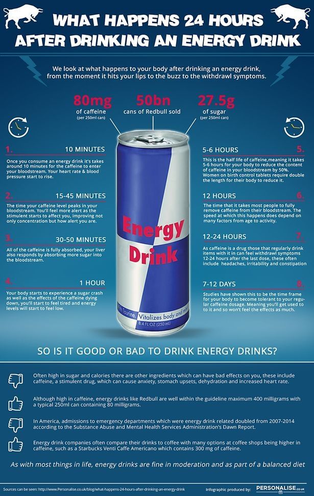 Do energy drinks affect running?