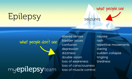 Do epileptics have visions?