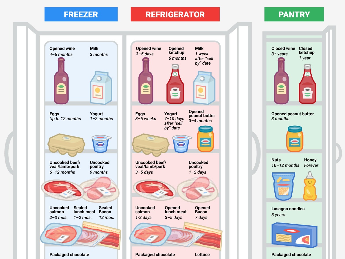 Do expiration dates matter on food?