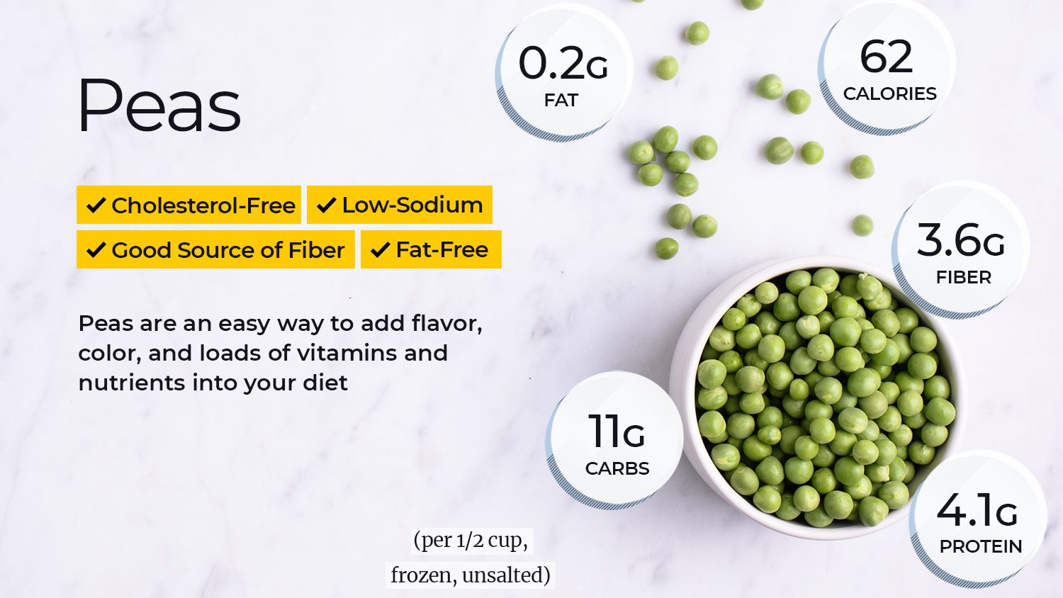 Do green peas make you gain weight?
