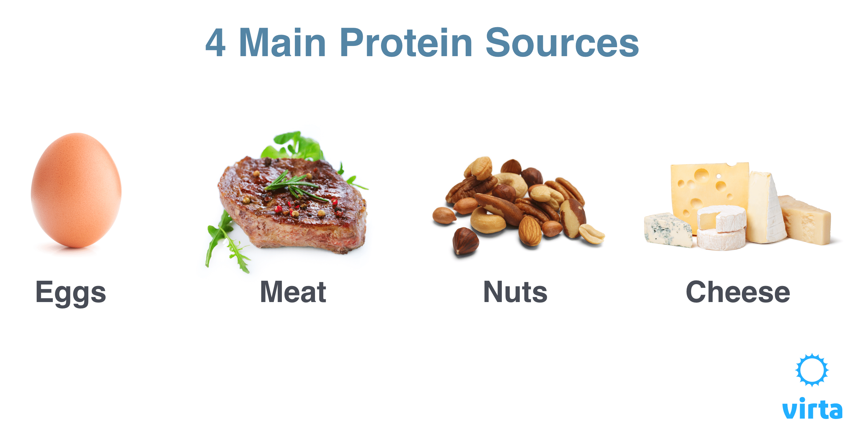 Do I need to eat more carbs than protein?