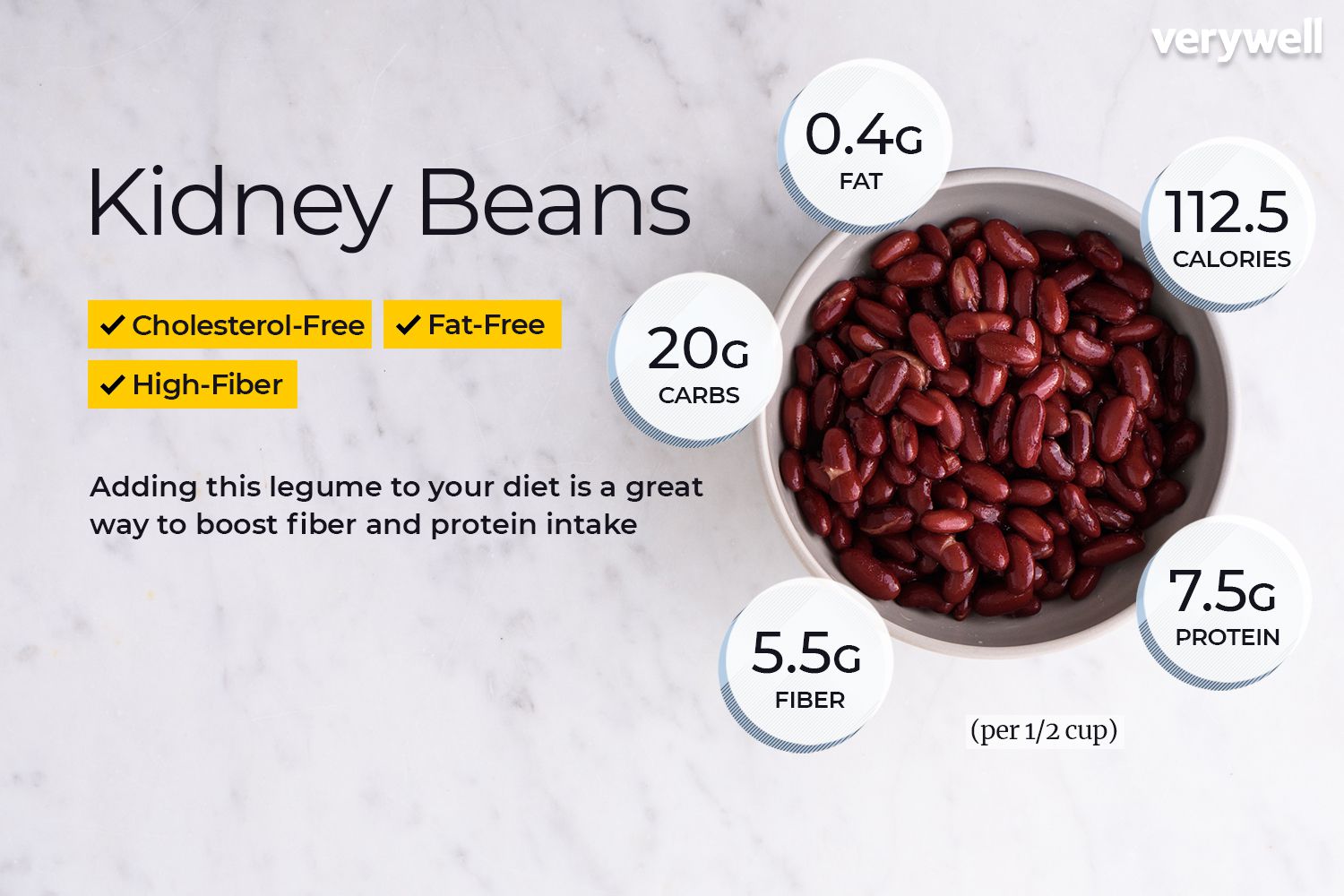 Do kidney beans have more protein than meat?