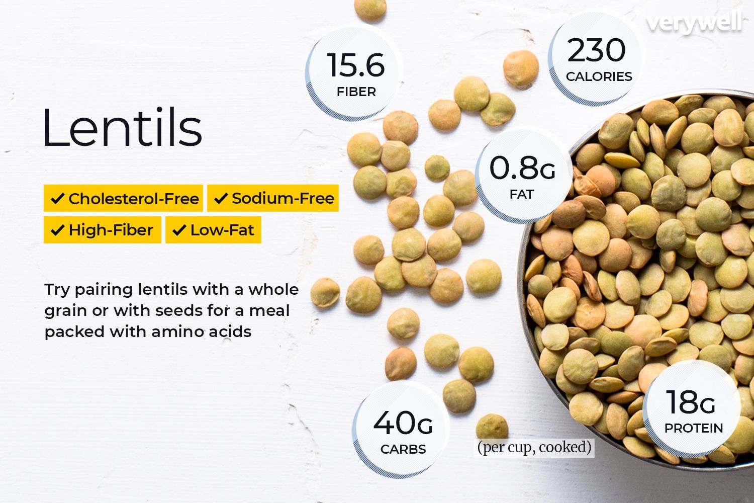 Do lentils make you put on weight?