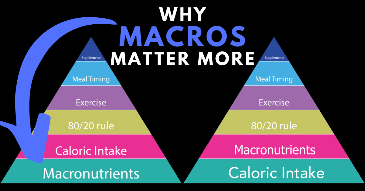 Do macronutrients really matter?