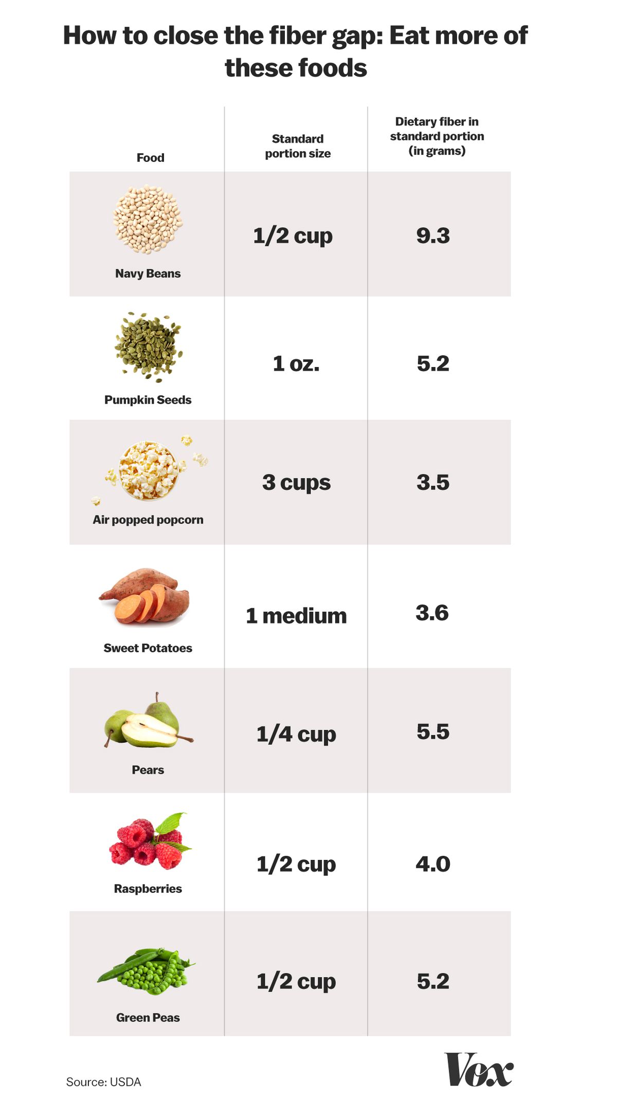 Do most people get enough fiber in their diet?