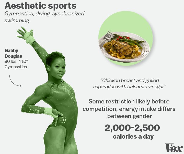 Do Olympic athletes have strict diets?