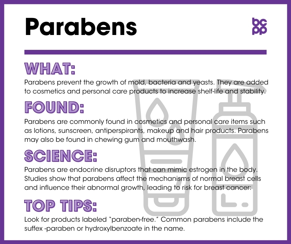 Do parabens increase estrogen?