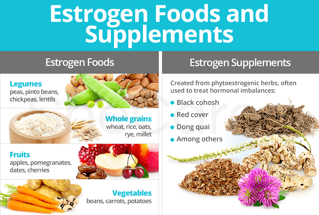Do peas increase estrogen?