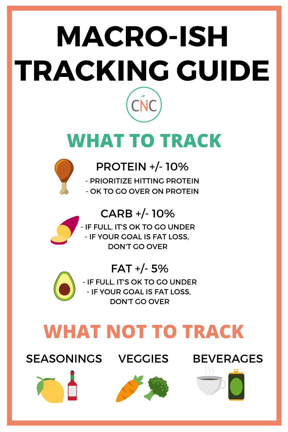 Do people track macronutrients for weight loss?