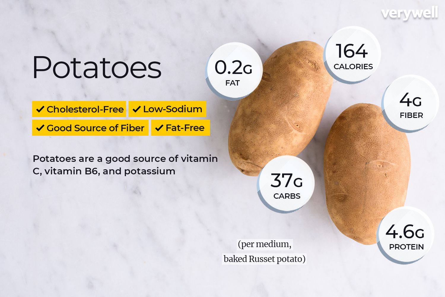 Do potatoes count as carbs?