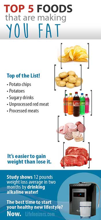 Do processed foods make you gain weight?