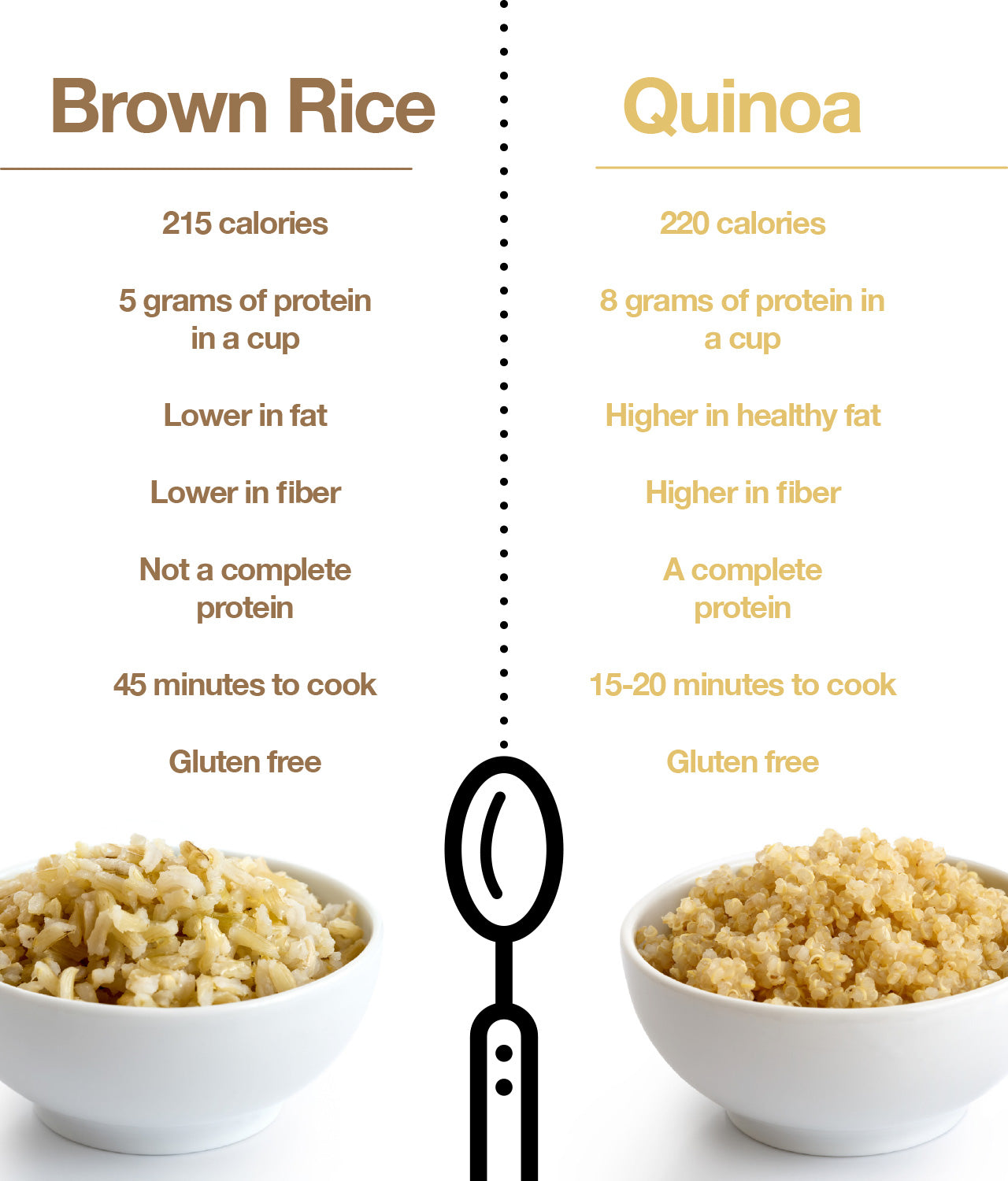 Do quinoa and beans make a complete protein?