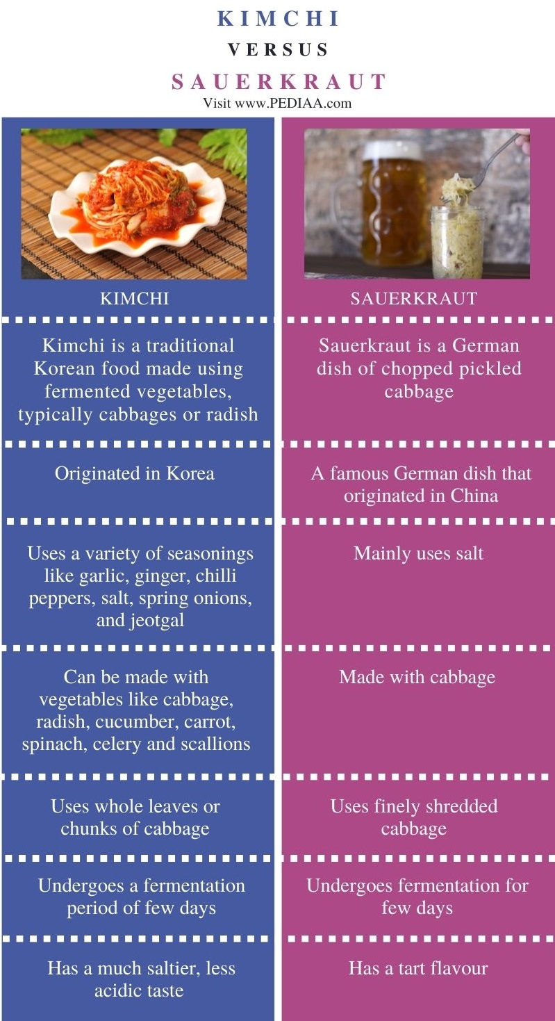 Do sauerkraut and kimchi taste the same?