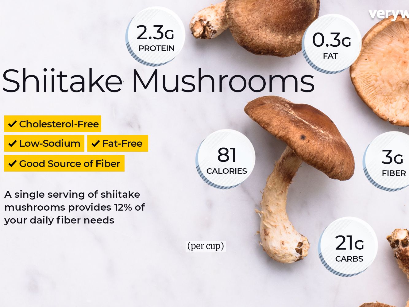 Do shiitake mushrooms have carcinogens?