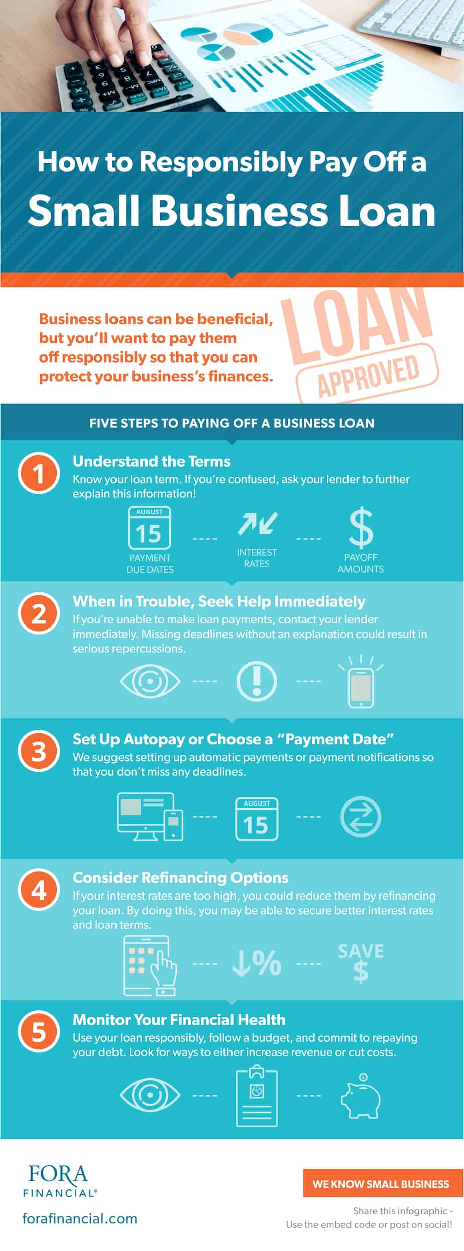 Do small business loans require repayment?