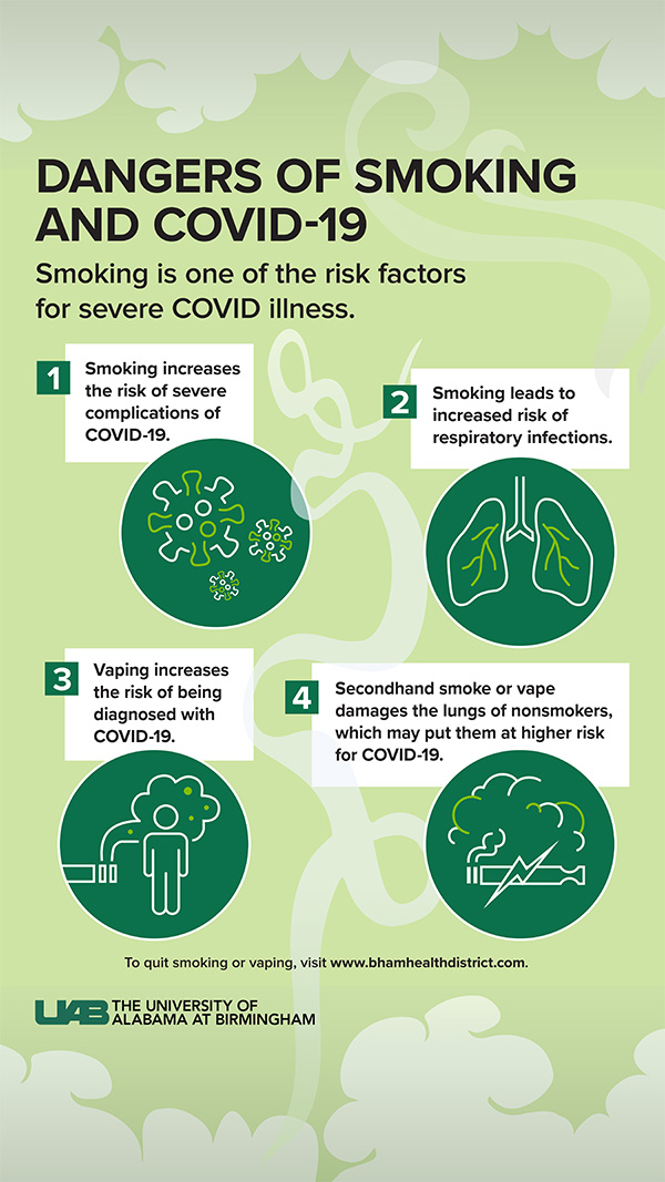 Do smokers get more severe symptoms of COVID-19 if infected?