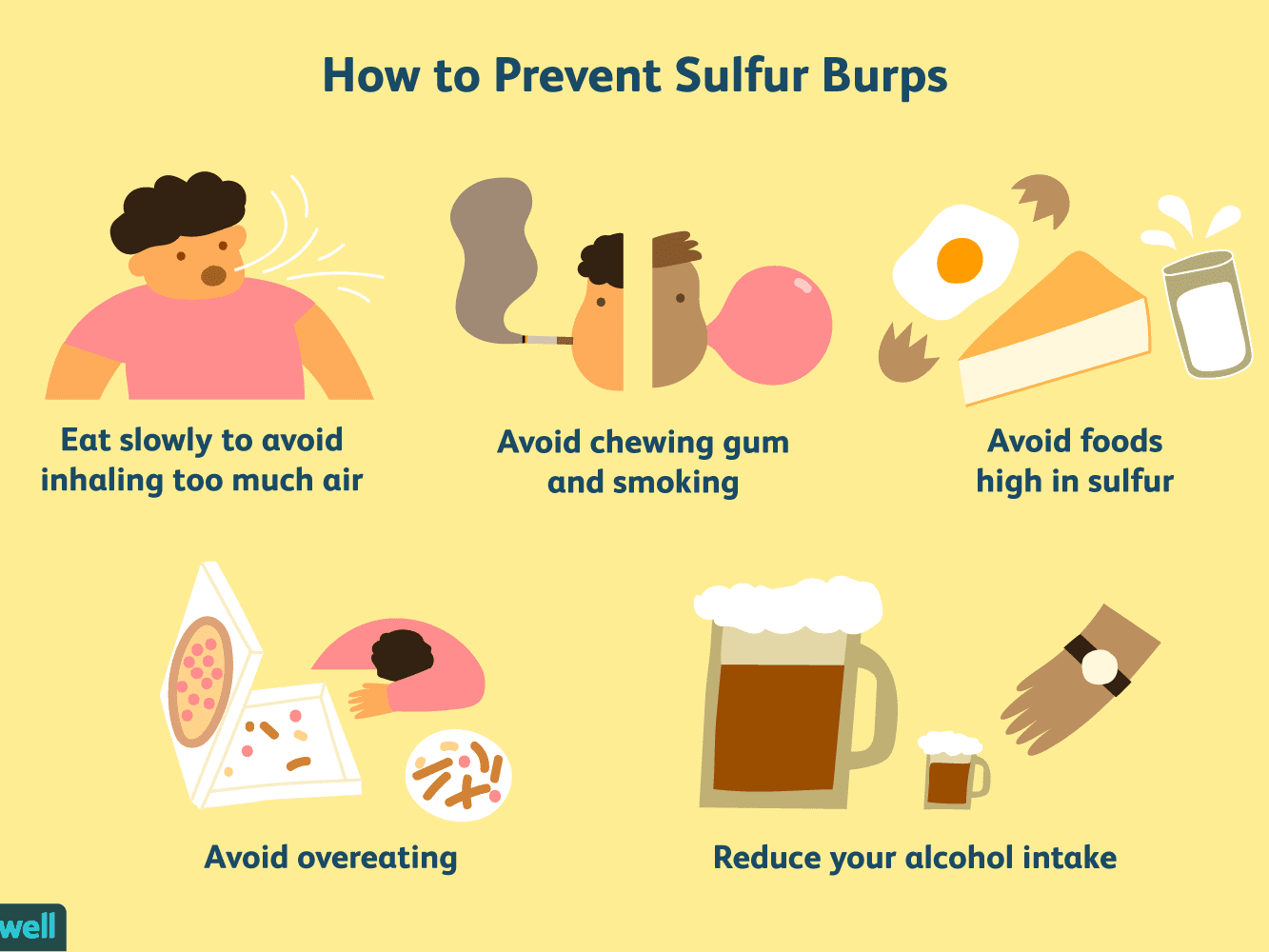 Do sulfur burps mean food poisoning?