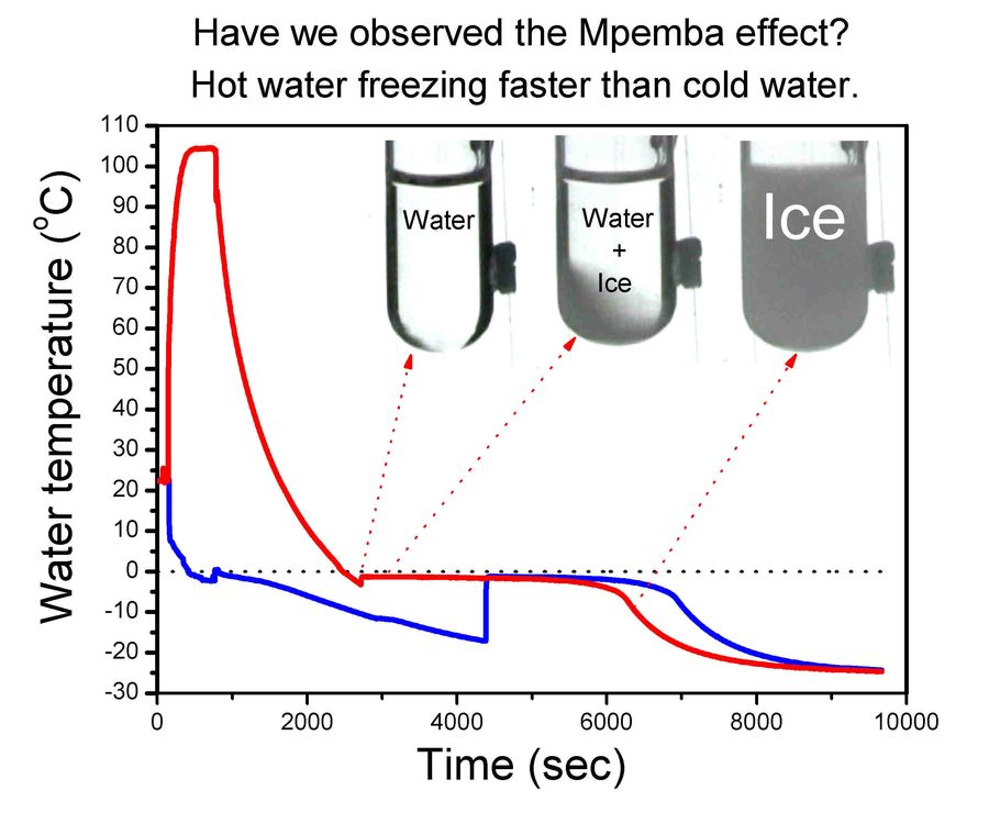 Do things cool faster in freezer?