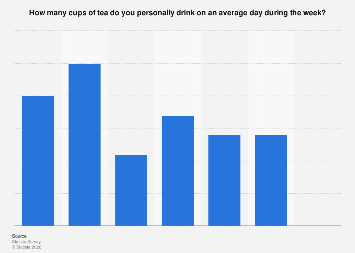 Do us people drink tea?