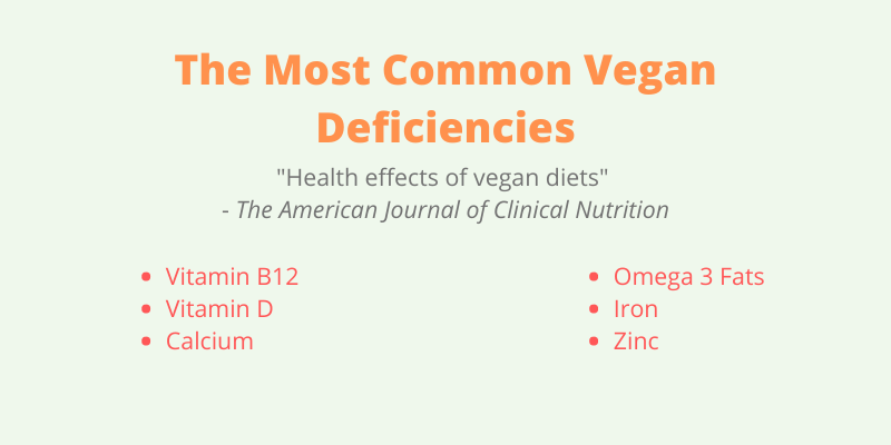 Do vegans have vitamin deficiencies?