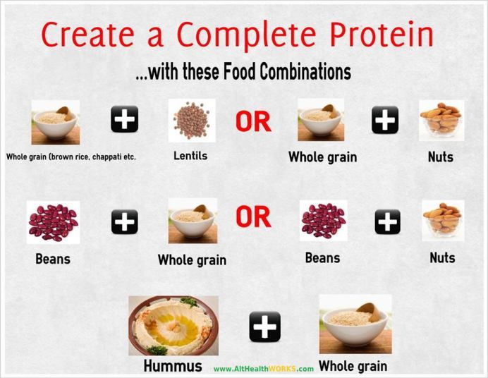 Do vegans need complete proteins?