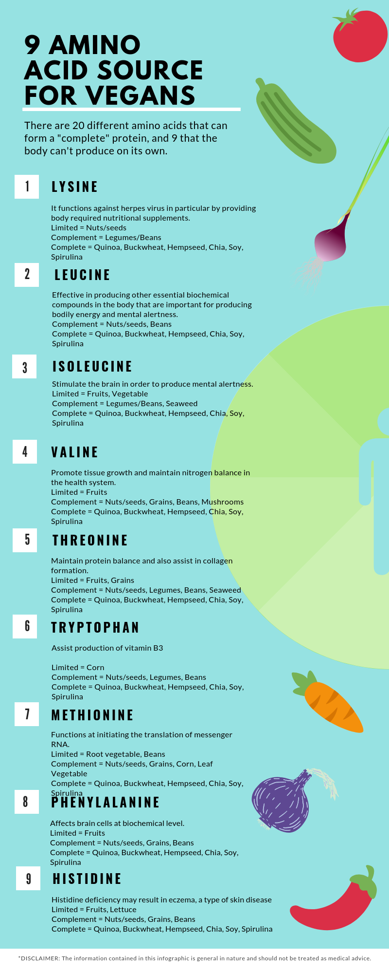 Do vegetarians lack amino acids?