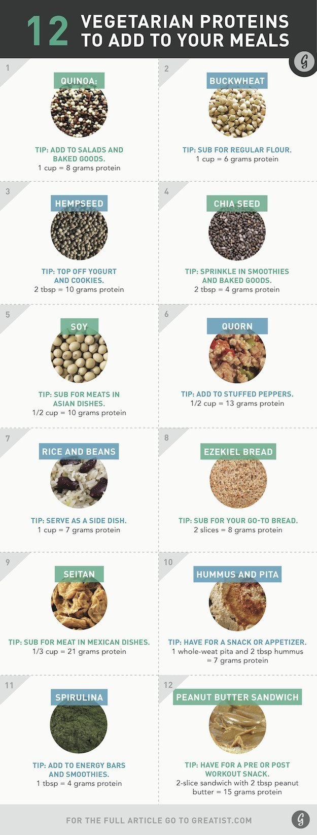 Do vegetarians lack complete protein?