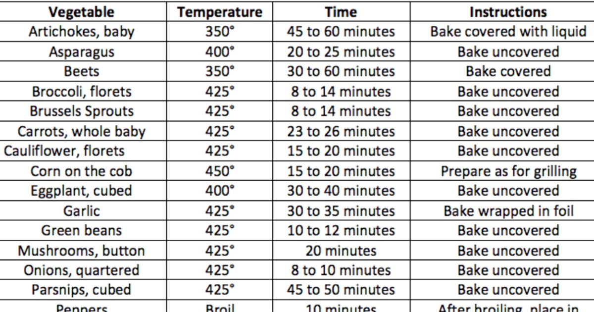 Do veggies cook faster covered or uncovered?