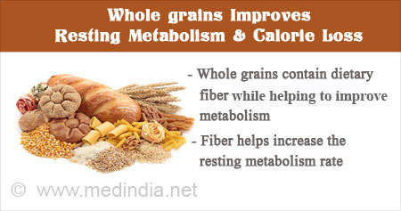 Do whole grains boost metabolism?