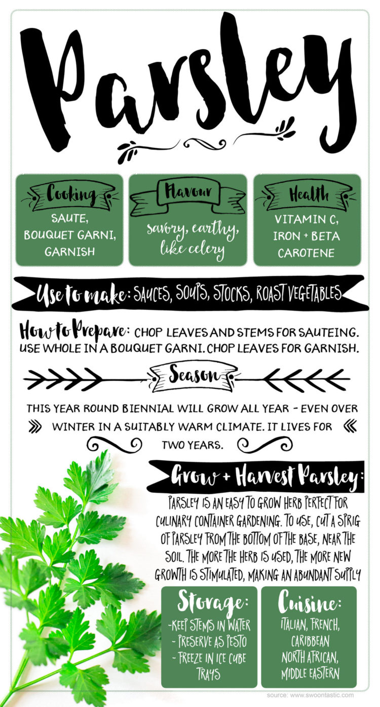 Do you add parsley before or after cooking?