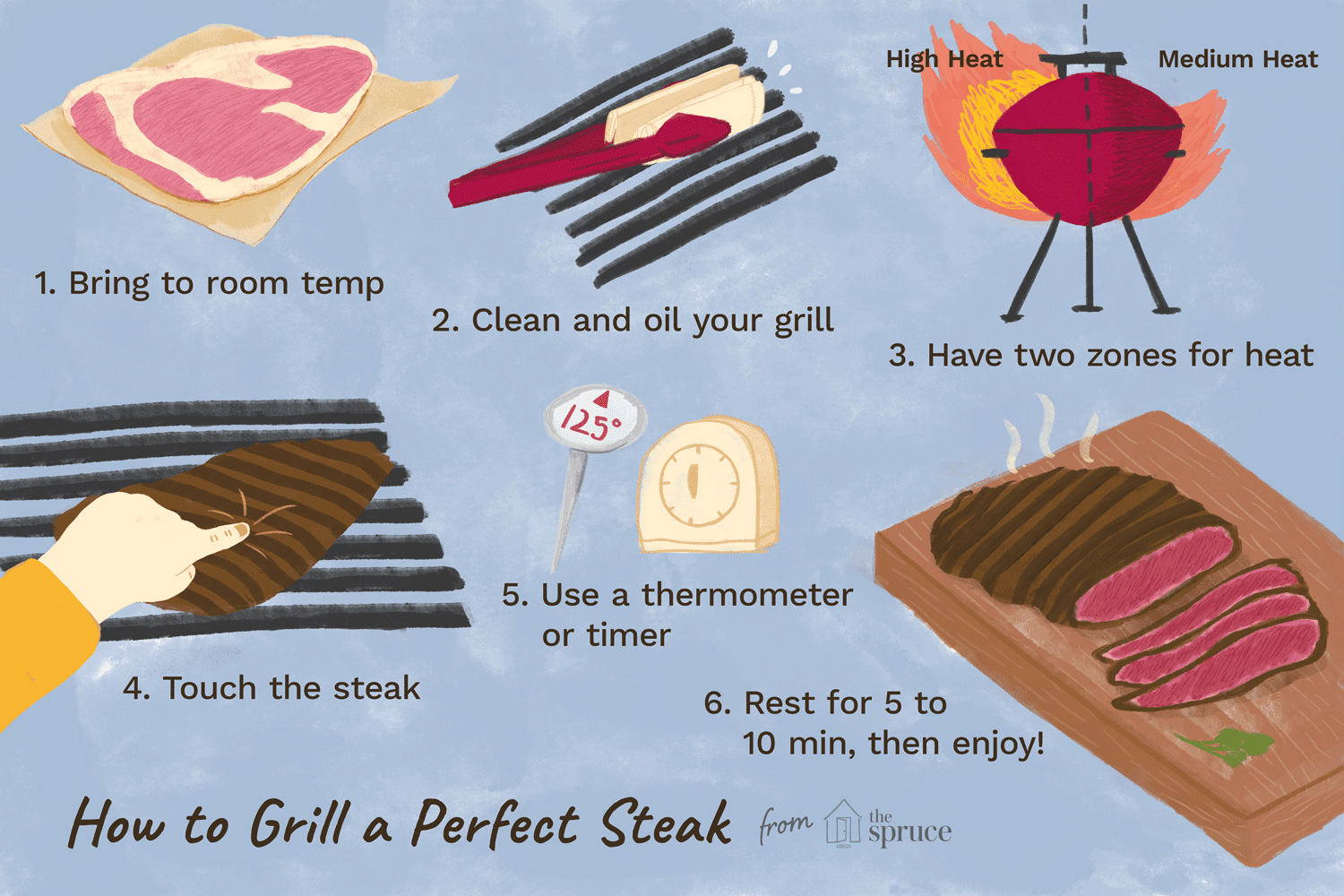 Do you cook a steak on high heat in a gas grill?