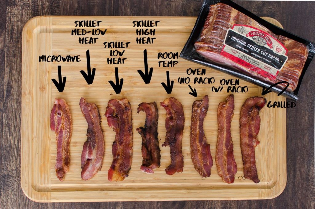 Do you cook bacon on low or high heat?