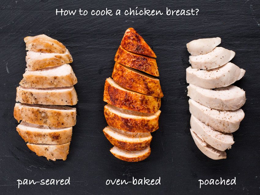 Do you cover chicken breast when cooking?