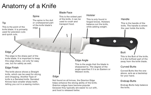 Do you cut meat with a serrated knife?