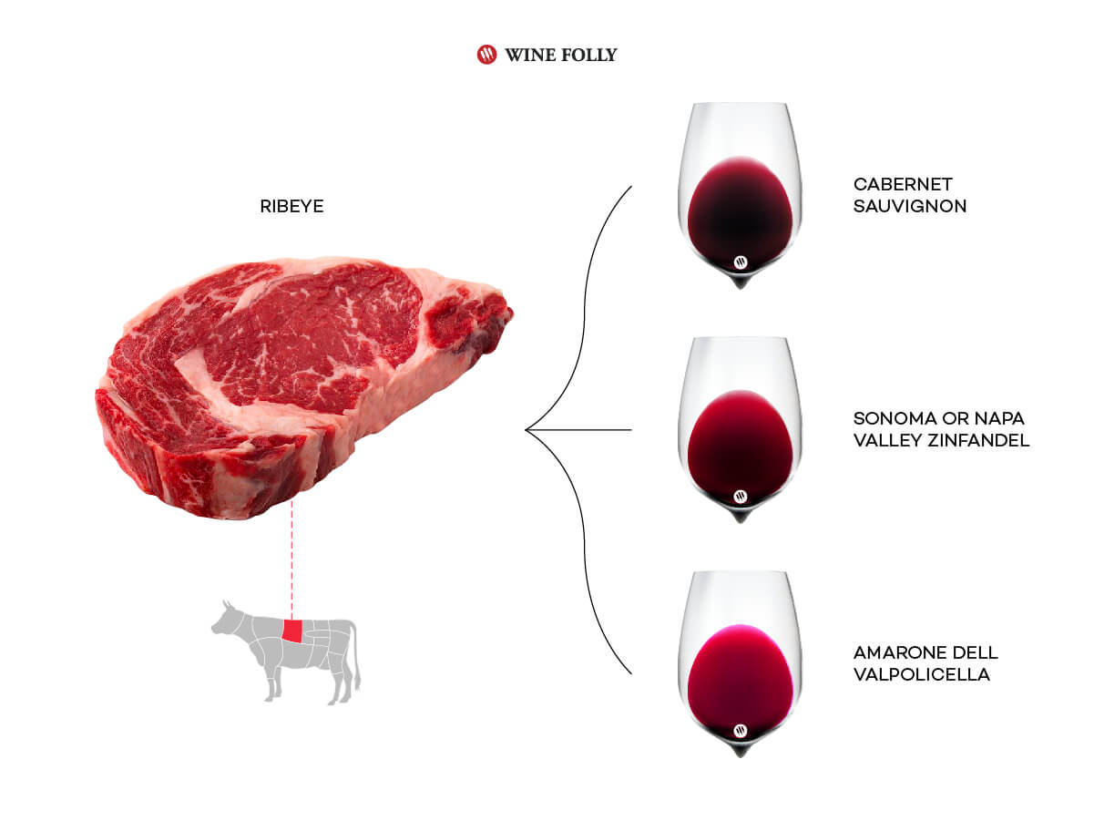 Do you drink red or white wine with beef?